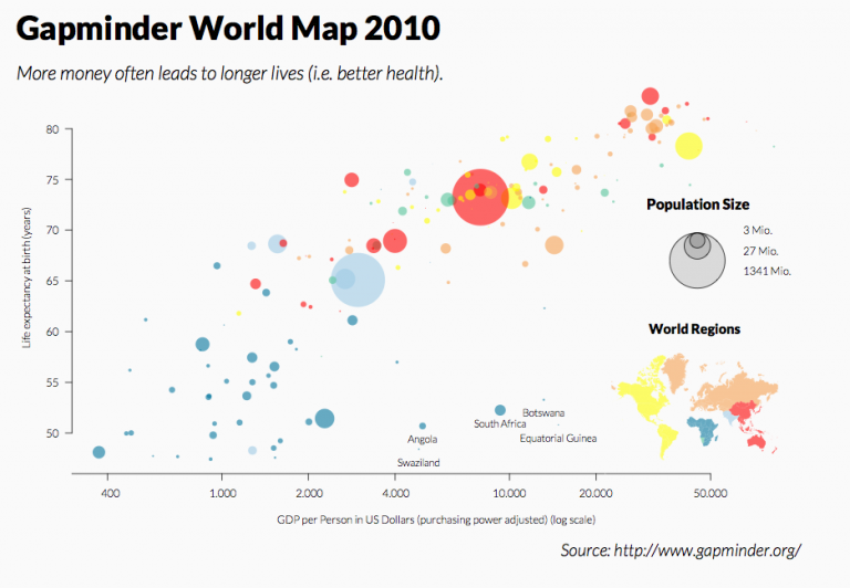 Illustrative Examples – Data Visualisation