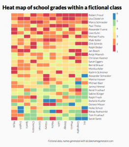 Categorical Data – Data Visualisation